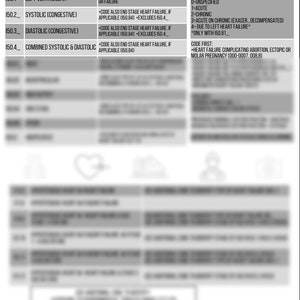 Medical Coding Heart Failure CHF ICD-10 Quick Reference Cheat Sheet ...