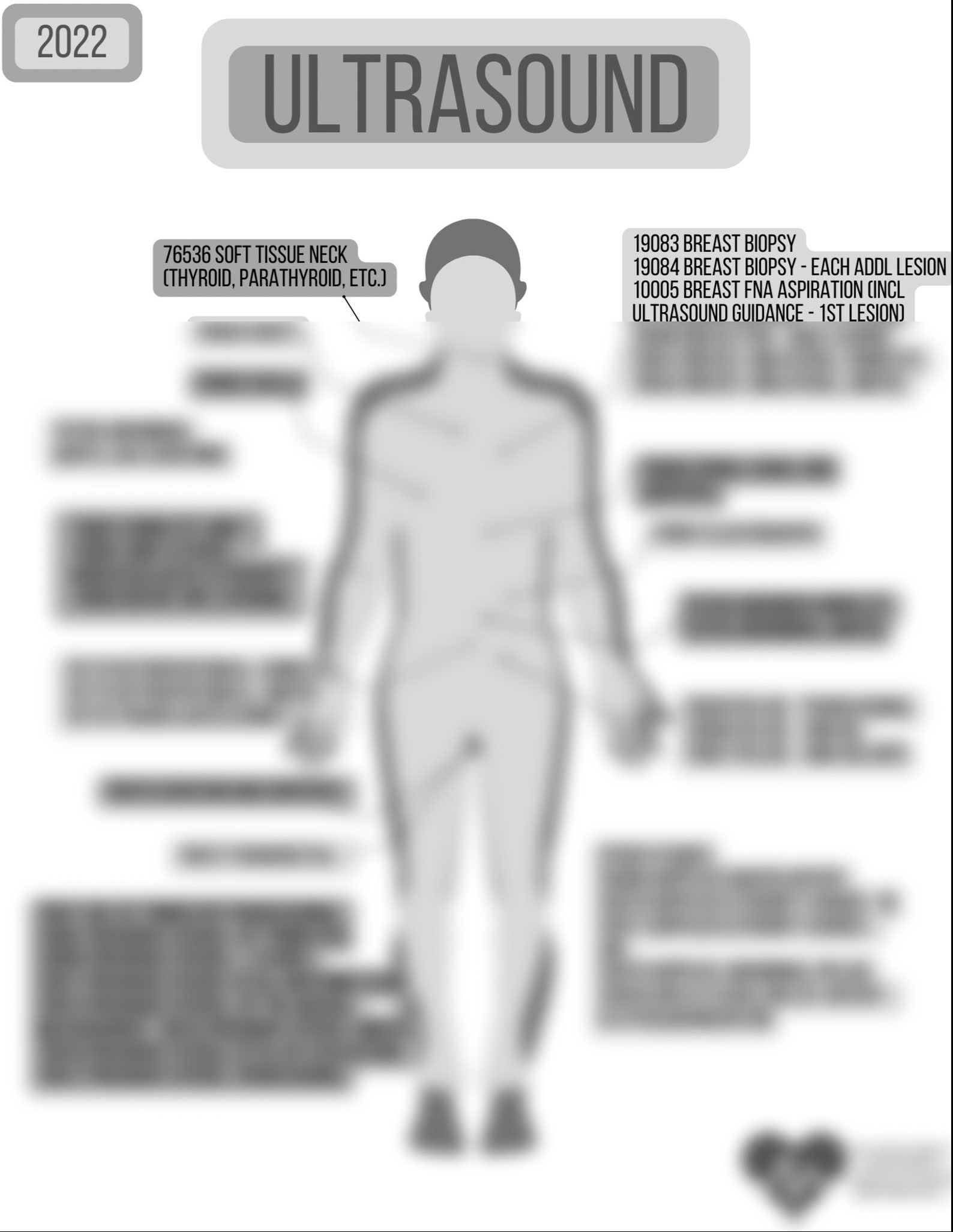 Ultrasound Medical Coding ICD-10 CPT Quick Reference Cheat Sheet Codes ...