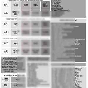 Medical Coding Neonatal/newborn ICD-10 CPT Quick Reference Cheat Sheet ...