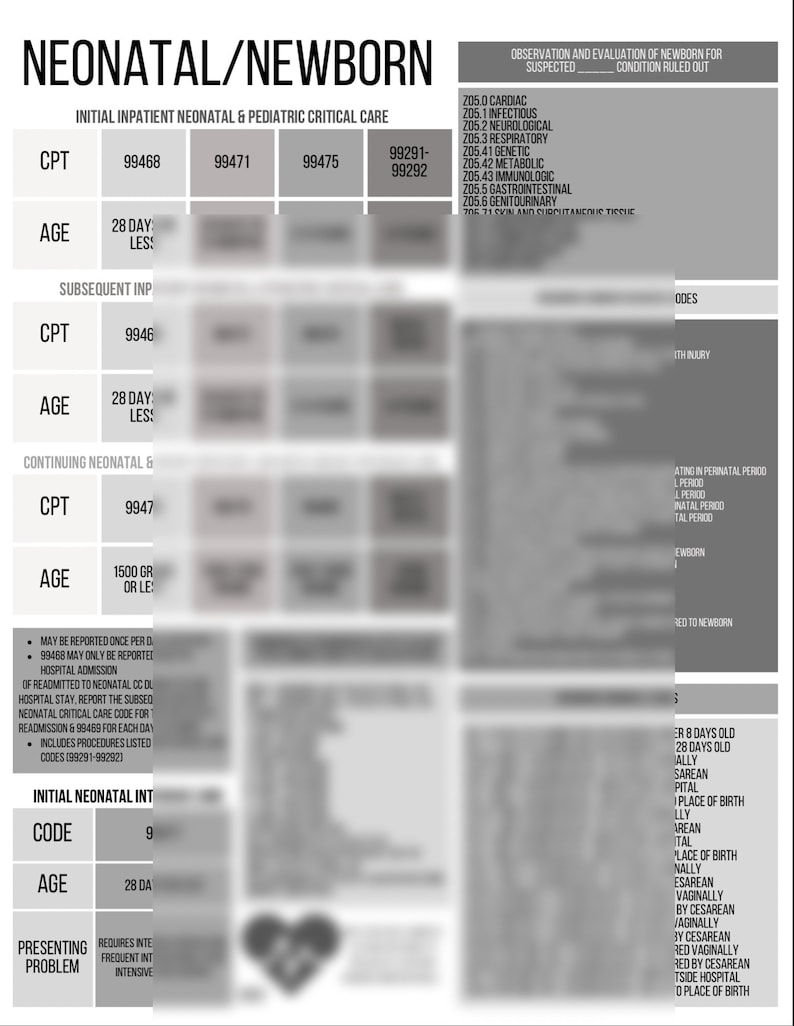 Medical Coding Neonatal/newborn ICD-10 CPT Quick Reference Cheat Sheet ...