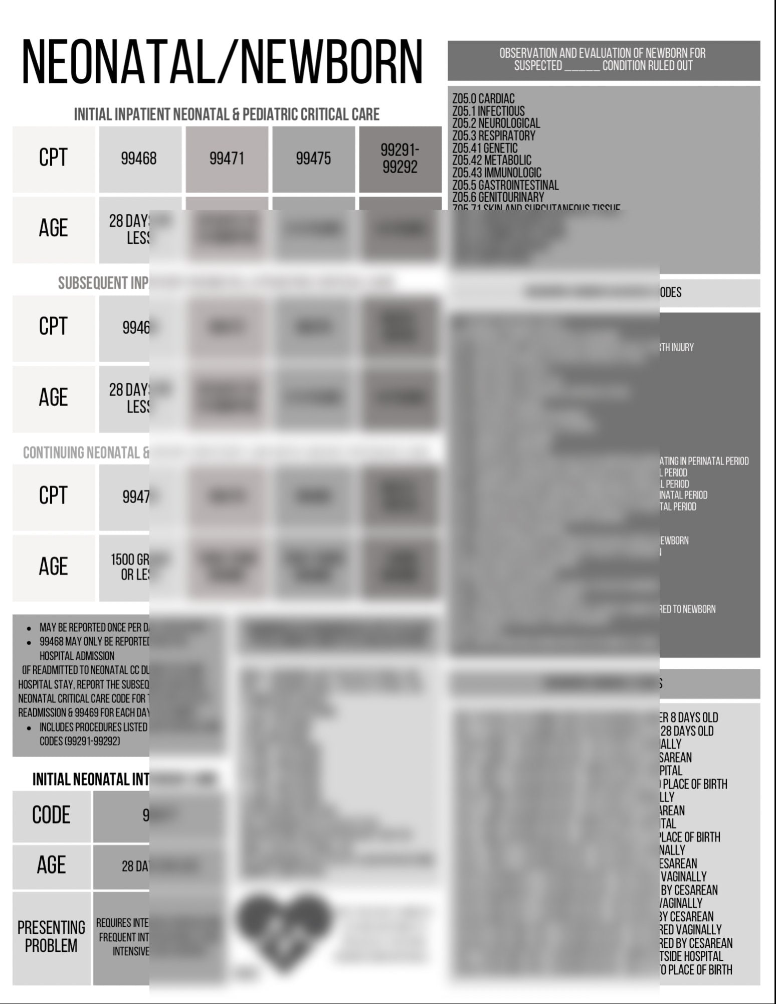 Medical Coding Neonatal/newborn ICD-10 CPT Quick Reference Cheat Sheet ...
