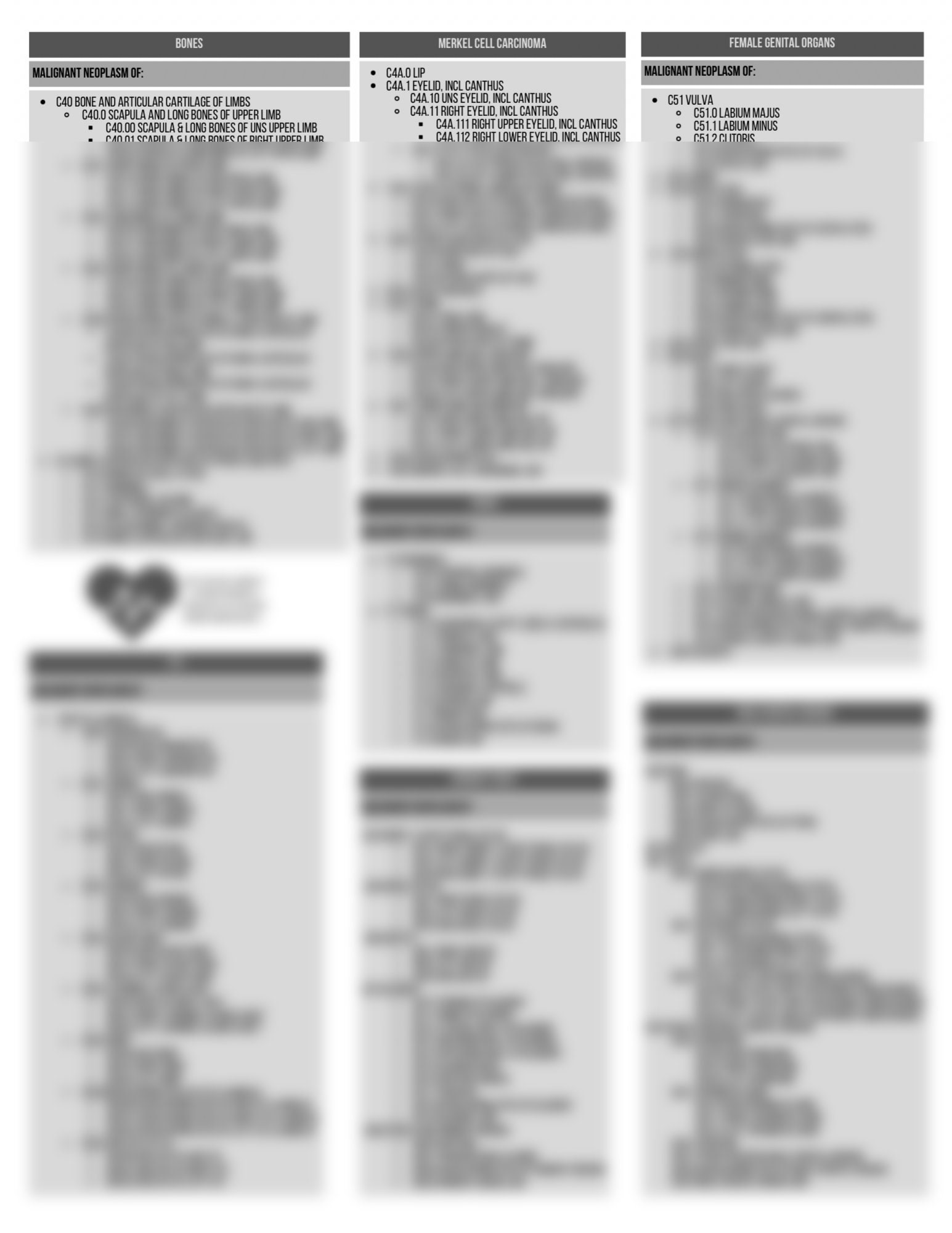 Medical Coding Oncology ICD-10 Quick Reference - Etsy
