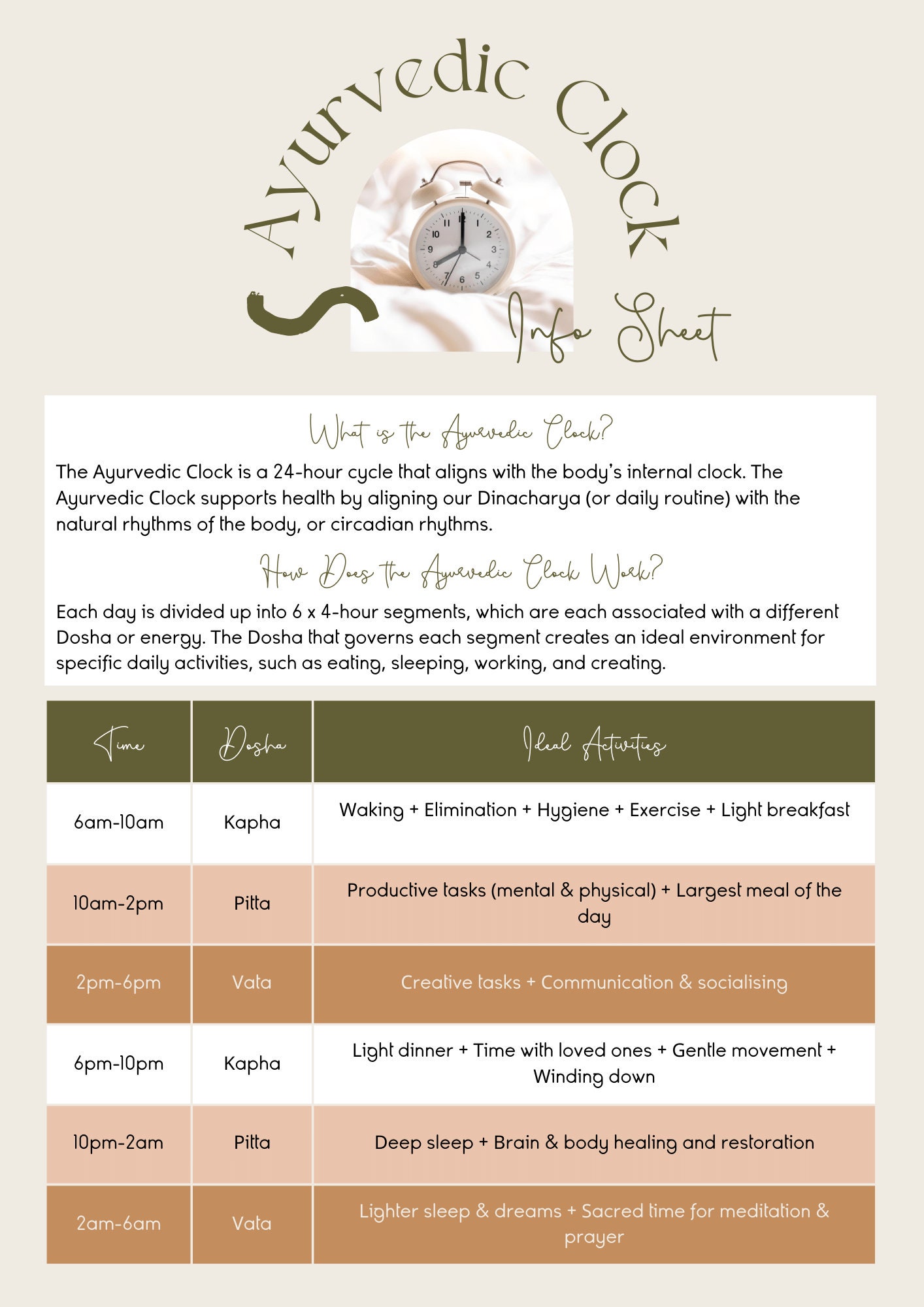 Ayurvedic Clock Information Sheet | for Ayurveda Practitioners & Yoga ...