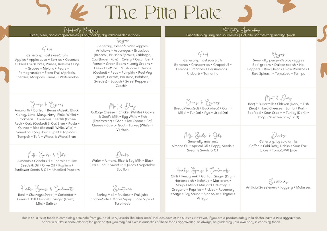 Pitta Dosha Food List | the Pitta Dosha Plate | Ayurvedic Nutrition ...
