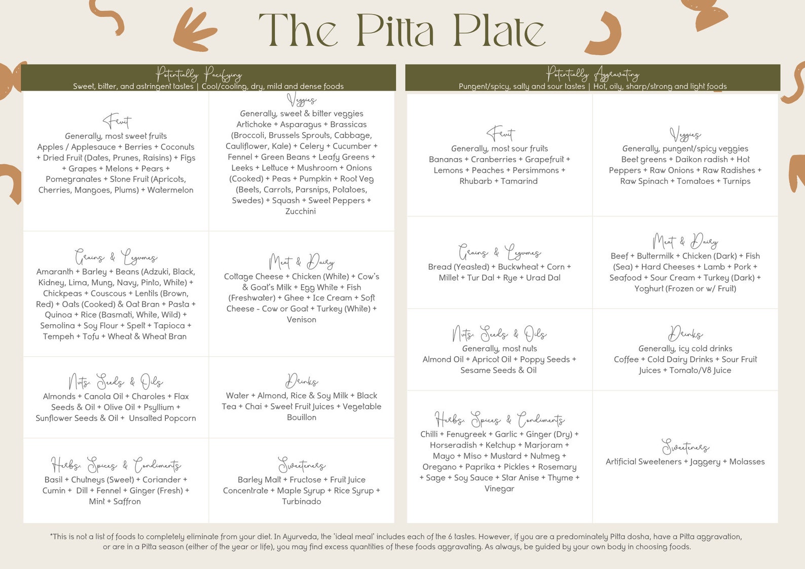 Pitta Dosha Food List | the Pitta Dosha Plate | Ayurvedic Nutrition ...