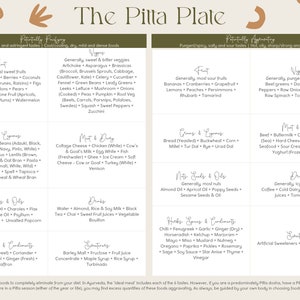 Pitta Dosha Food List | the Pitta Dosha Plate | Ayurvedic Nutrition ...