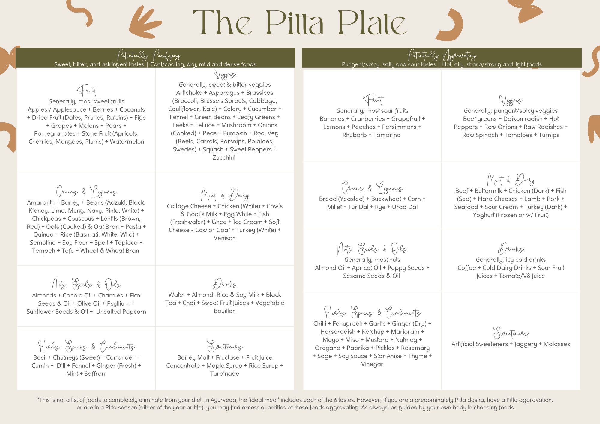Pitta Dosha Food List | the Pitta Dosha Plate | Ayurvedic Nutrition ...
