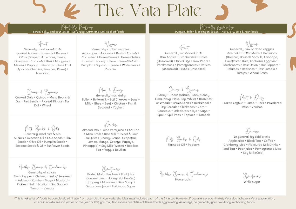 Vata Dosha Food List | the Vata Dosha Plate | Ayurvedic Medicine ...