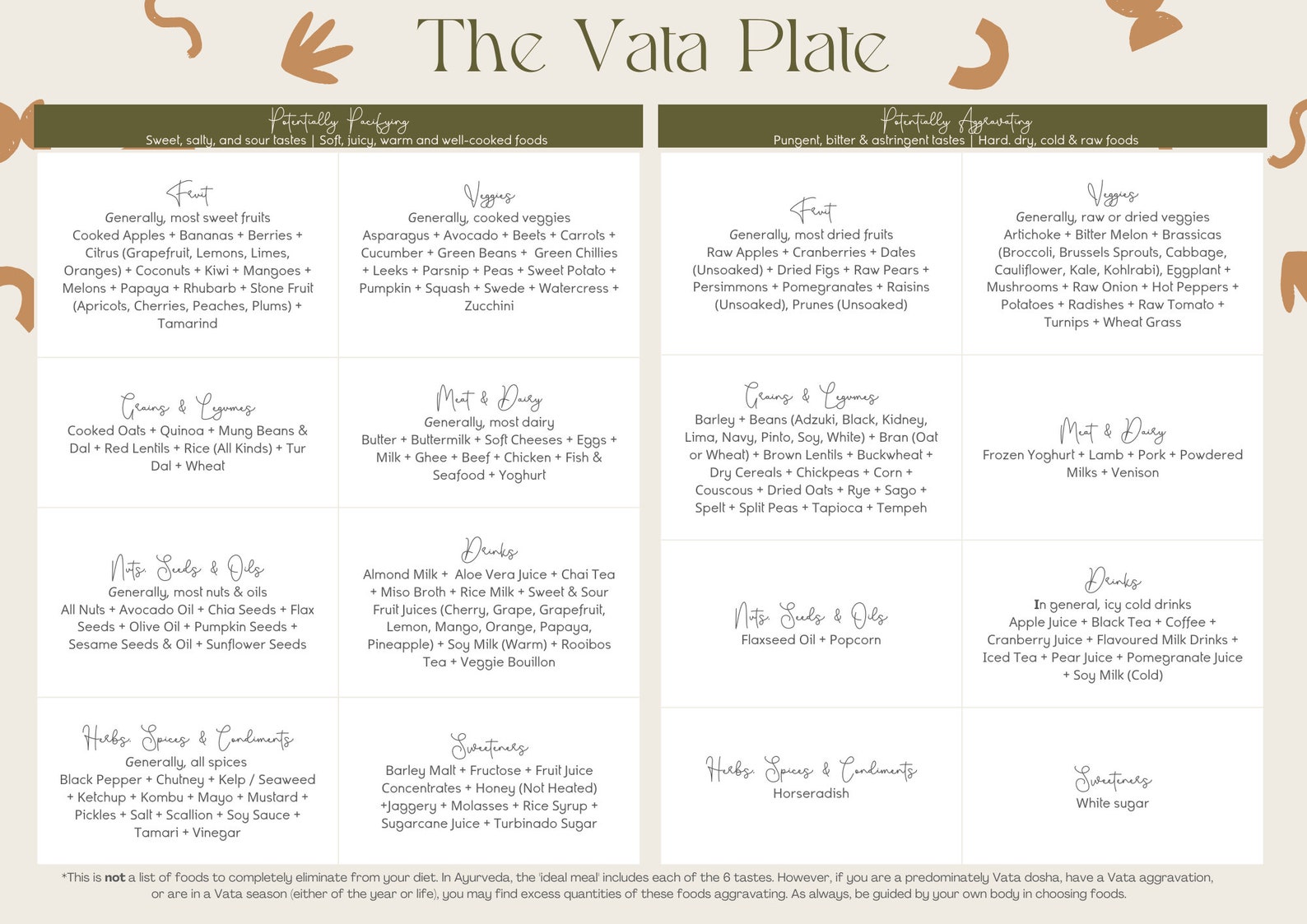 Vata Dosha Food List | the Vata Dosha Plate | Ayurvedic Medicine ...