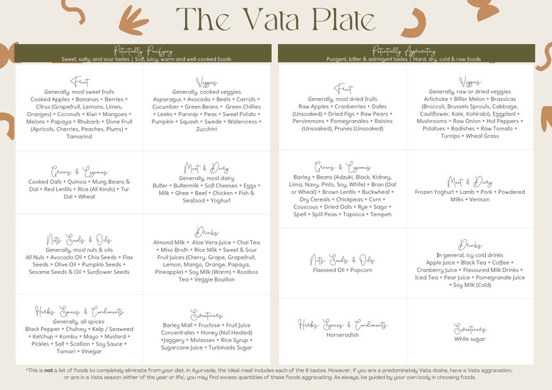 Vata Dosha Food List | the Vata Dosha Plate | Ayurvedic Medicine ...