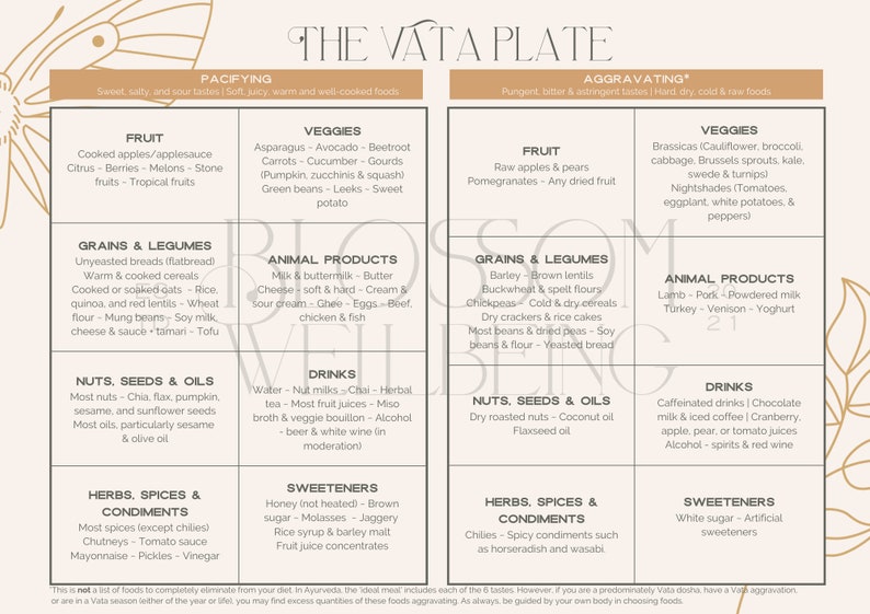 Vata Dosha Food List the Vata Dosha Plate Ayurvedic - Etsy Ireland