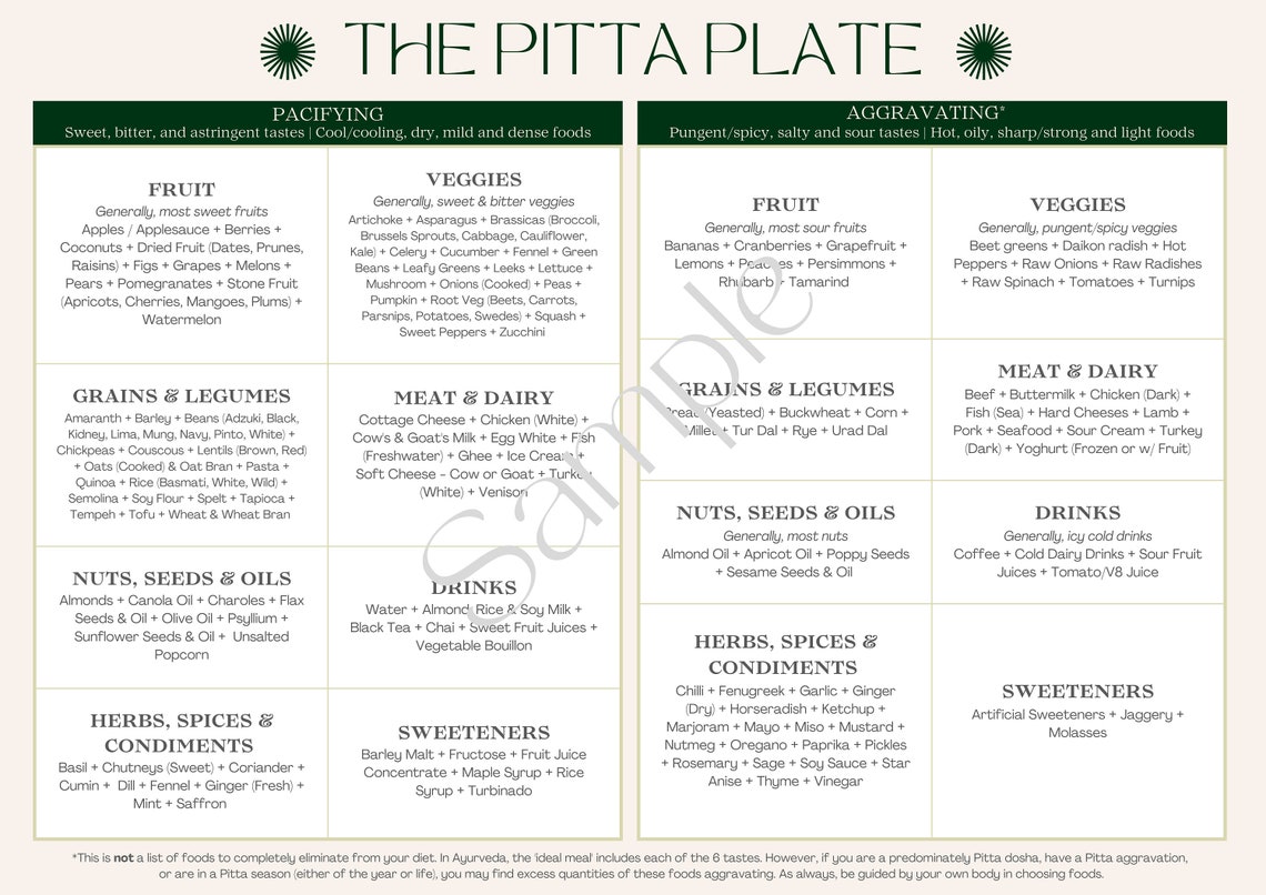 Pitta Dosha Food List the Pitta Dosha Plate Ayurvedic - Etsy