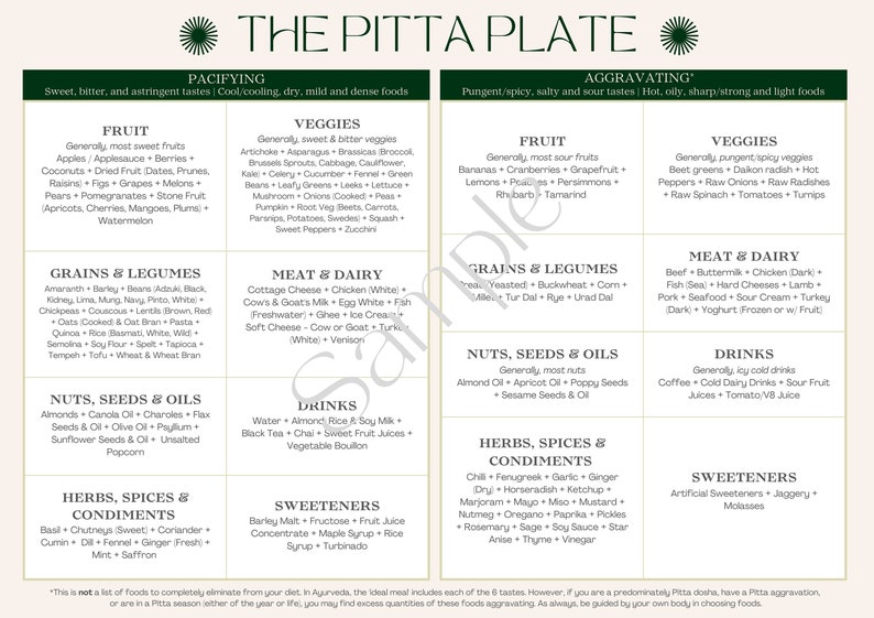 Pitta Dosha Food List the Pitta Dosha Plate Ayurvedic - Etsy