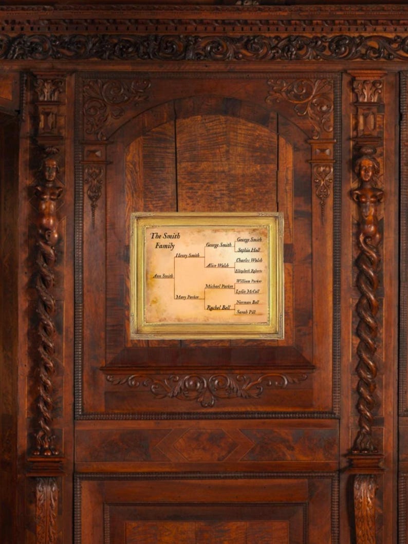 Custom Historic Pedigree Chart Printable | 4-generation Ancestry ...