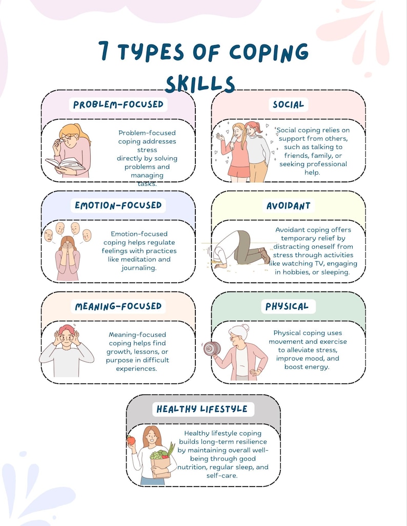 7 Types of Coping Skills - Etsy