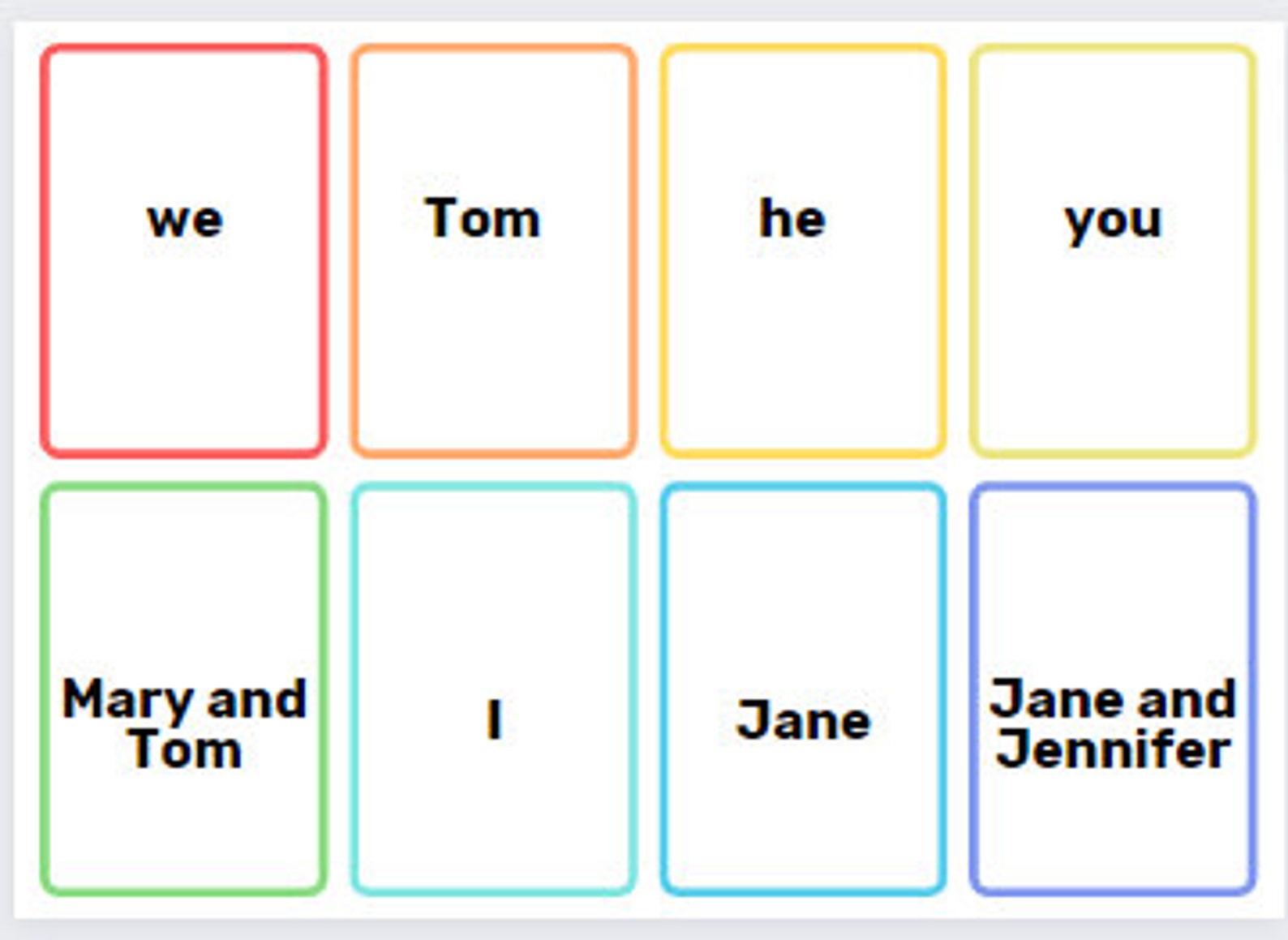 The Verb to Be Game - Etsy