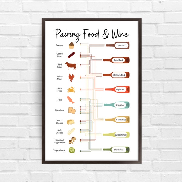 Art Print Pairs - Etsy