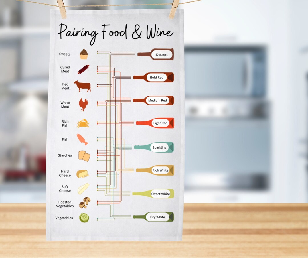 Hand Printed Tea Towel, Food and Wine Pairing, Cotton Twill Blend ...