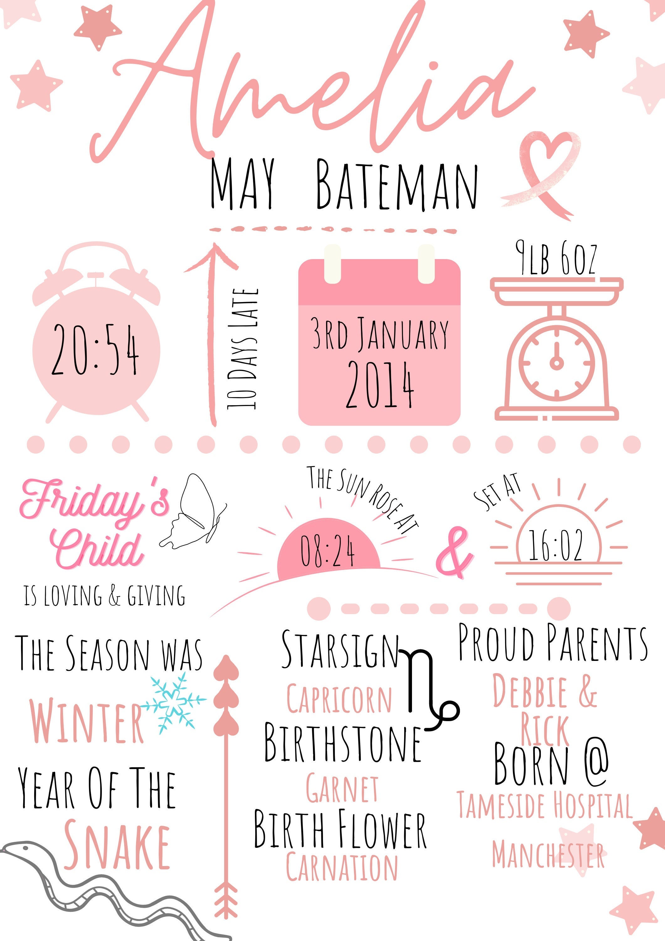 Girls Personalised Print, on the Day You Were Born, Birthday Gift ...