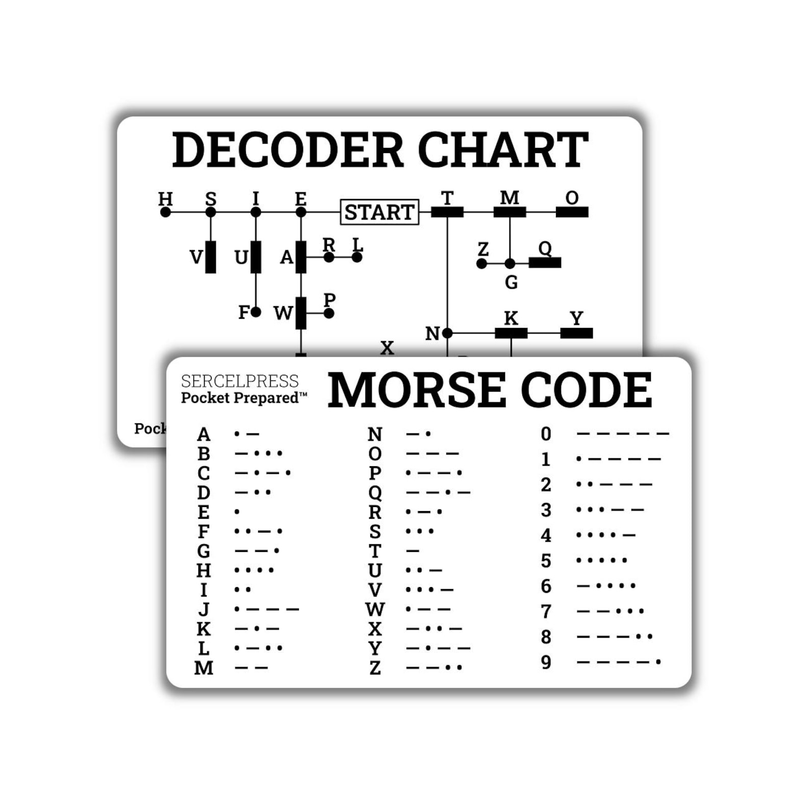 Morse Code Reference Card – Flashlight Signal Guide – Durable Wallet ...