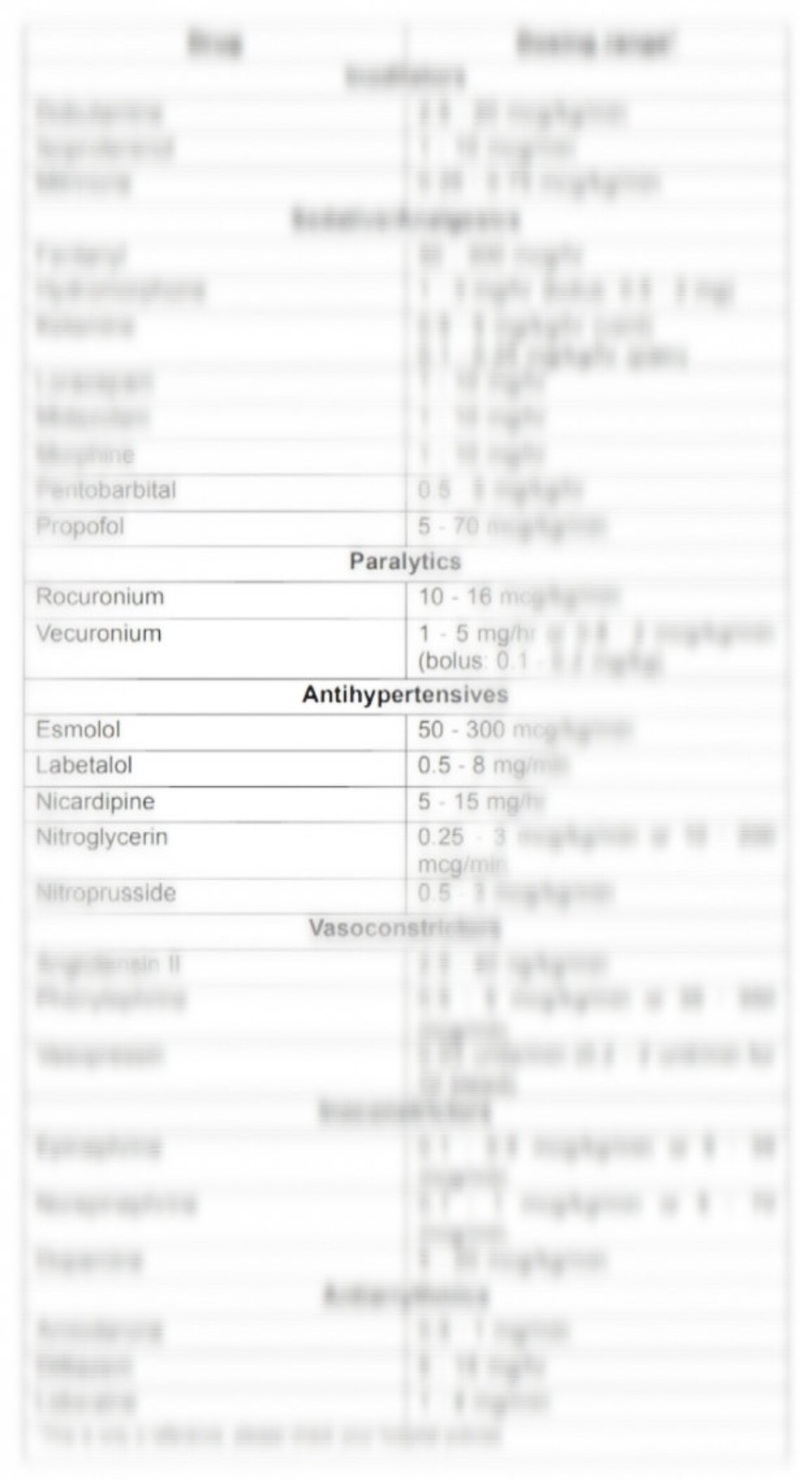 IV Drug Drips Guide for ER Nurses, Er Nurse Cheat Sheets, Er Iv Drugs ...