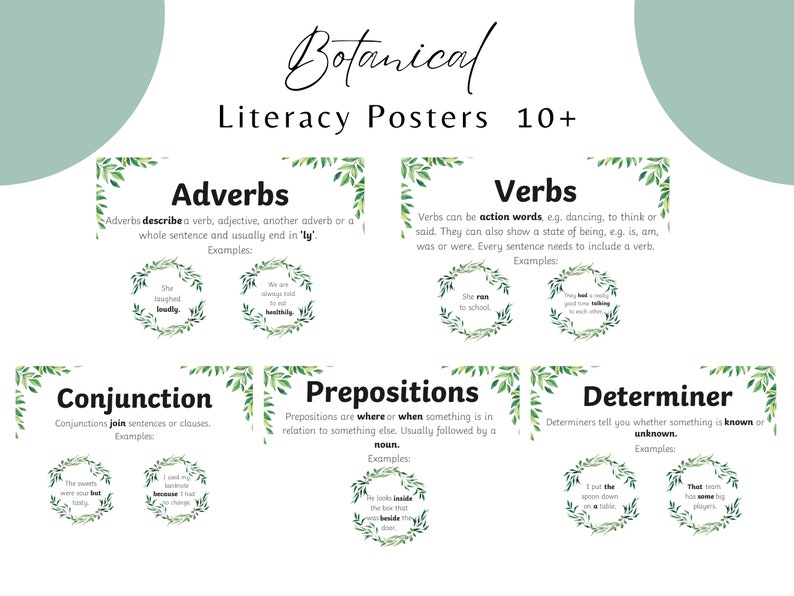 Botanical Literacy Types of Word Display Posters - Etsy UK