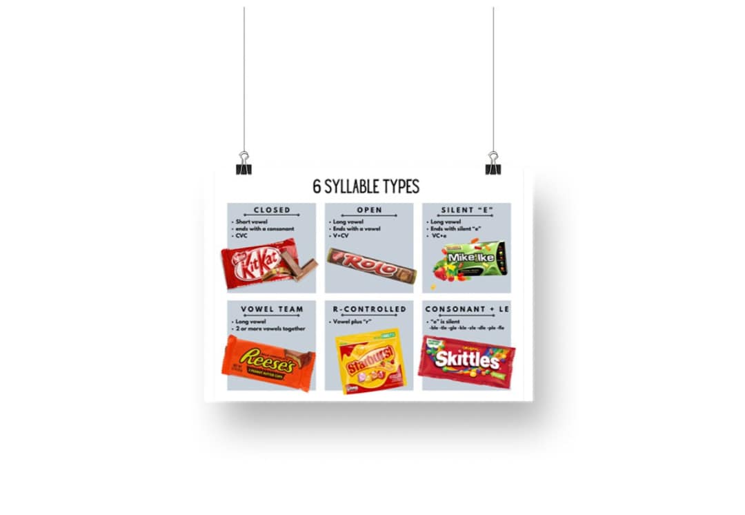 Syllable Types Candy Classroom Poster English Language Arts Guide ...