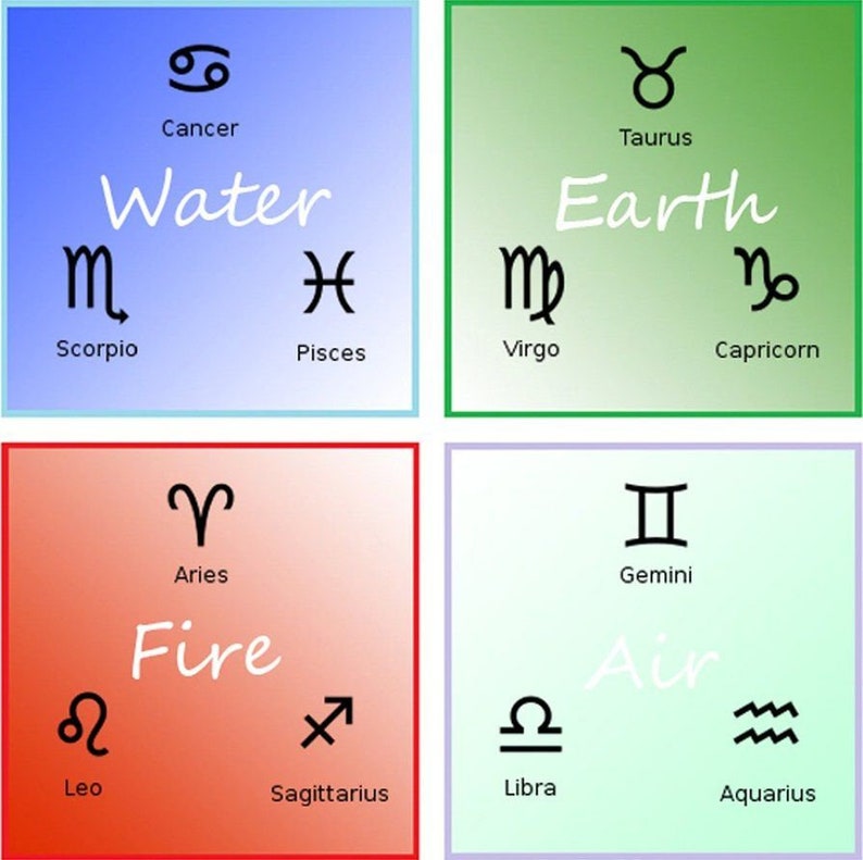 Cancer Zodiac Symbol **PDF Pattern Only** - Etsy