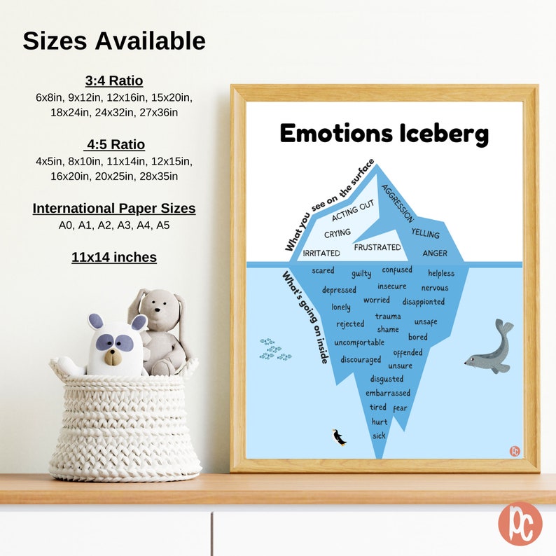 Emotions Iceberg Poster Anger Management Mental Health School Counselor ...