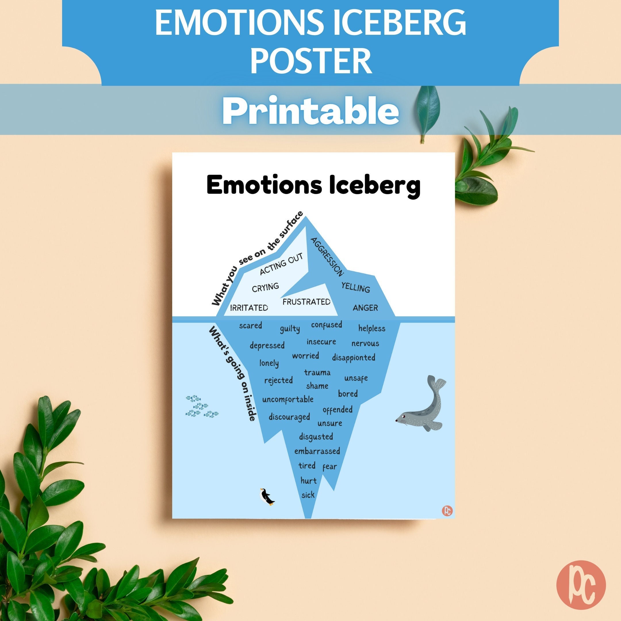 Póster del Iceberg de las Emociones / Manejo de la Ira / Salud Mental ...