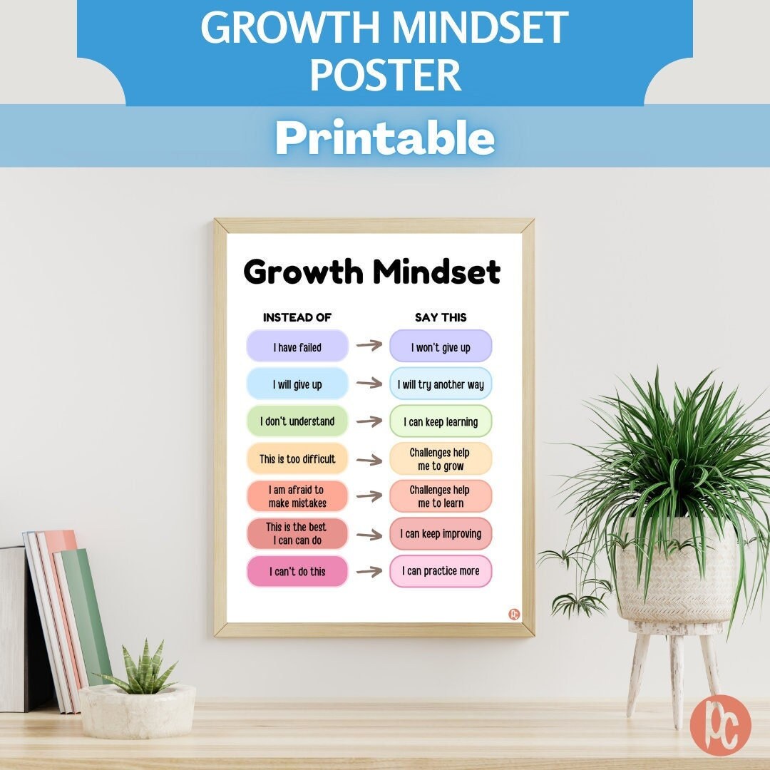 Growth Mindset Poster CBT Poster Therapy Office Decor School Psycho - Etsy