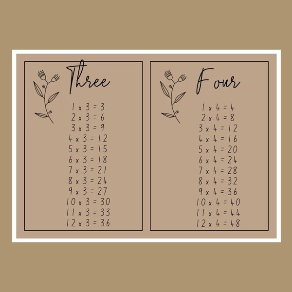 Times Table Poster - Etsy UK