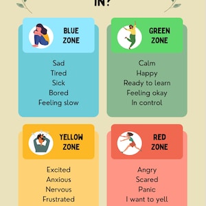 Zones of Regulation Poster - Self-regulation Strategies for Classroom ...