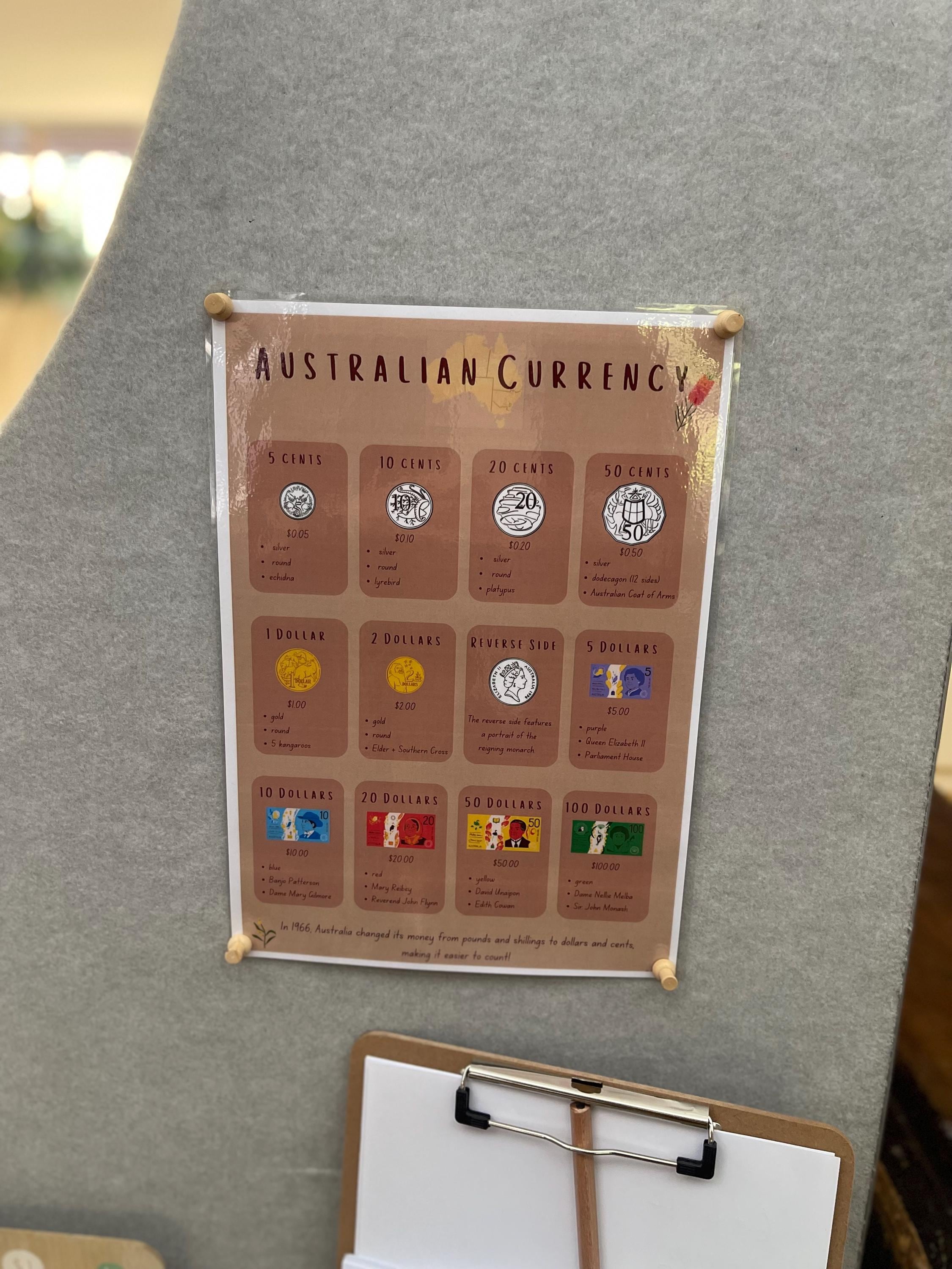 Australian Currency Poster - Visual Guide for Coins and Banknotes - Etsy