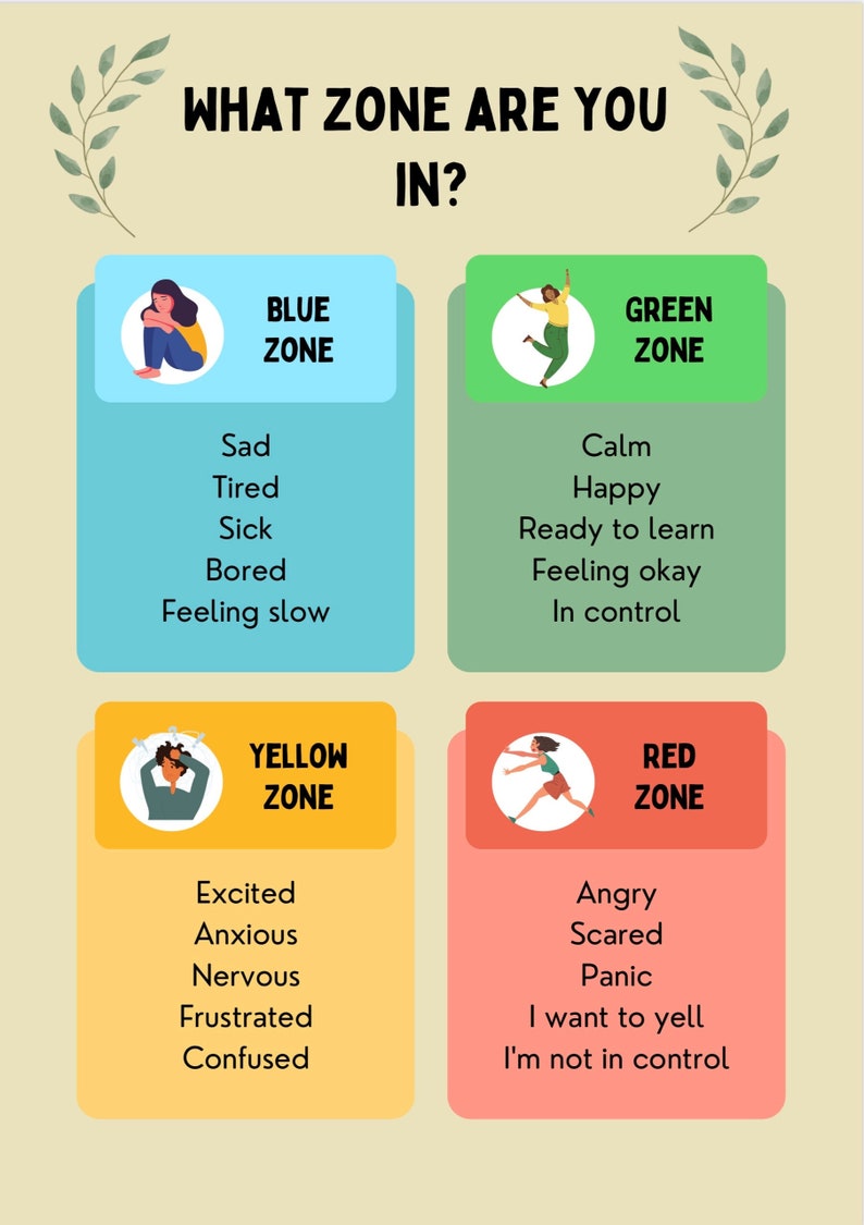 Zones of Regulation Poster - Self-regulation Strategies for Classroom ...