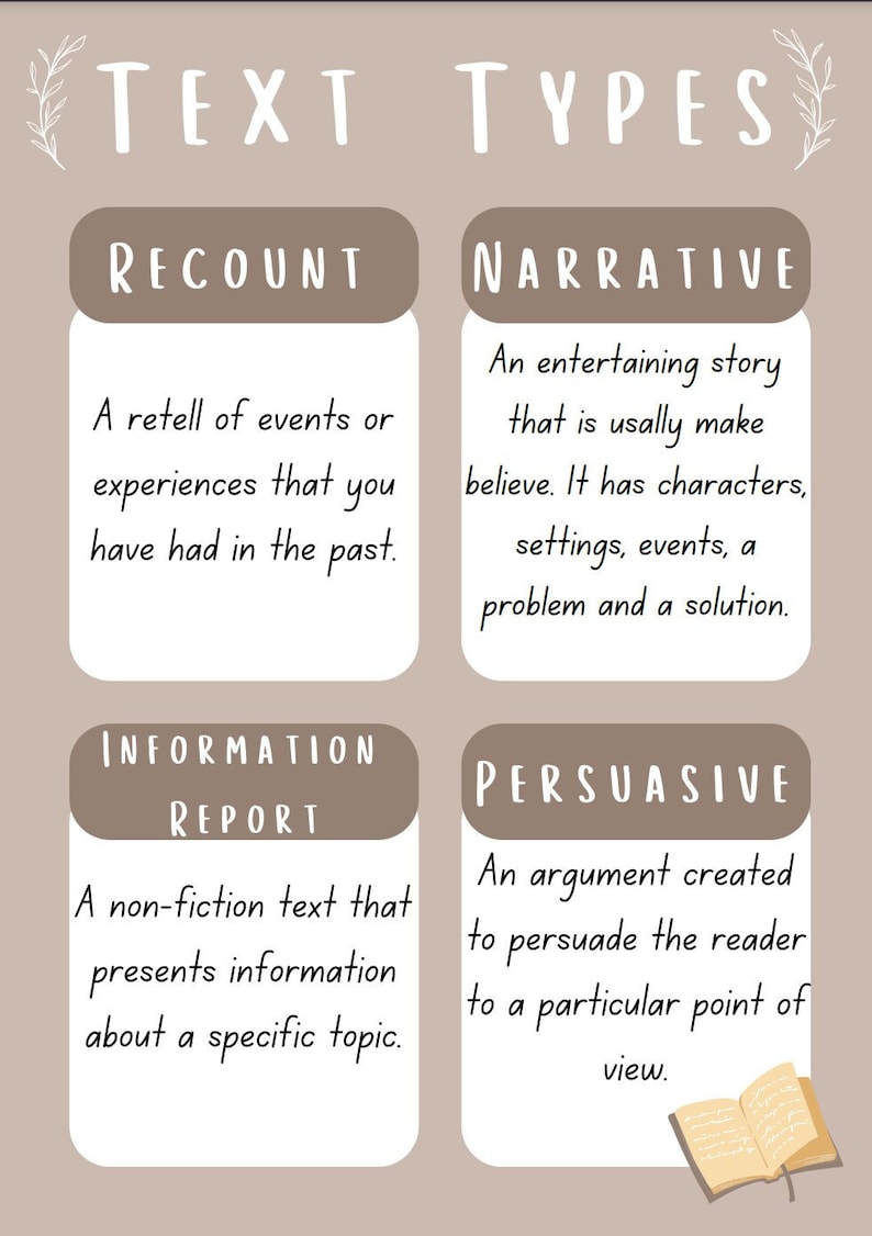 English Text Types Educational Poster Recount, Narrative, Report, Persuasive - Etsy