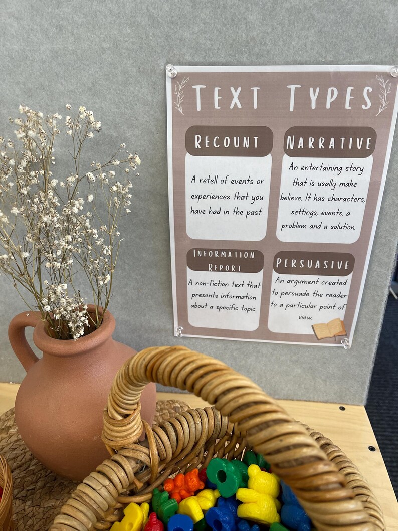 English Text Types Educational Poster Recount, Narrative, Report ...