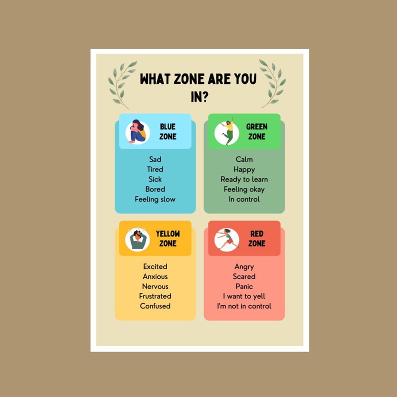 Zones of Regulation Poster - Self-regulation Strategies for Classroom ...
