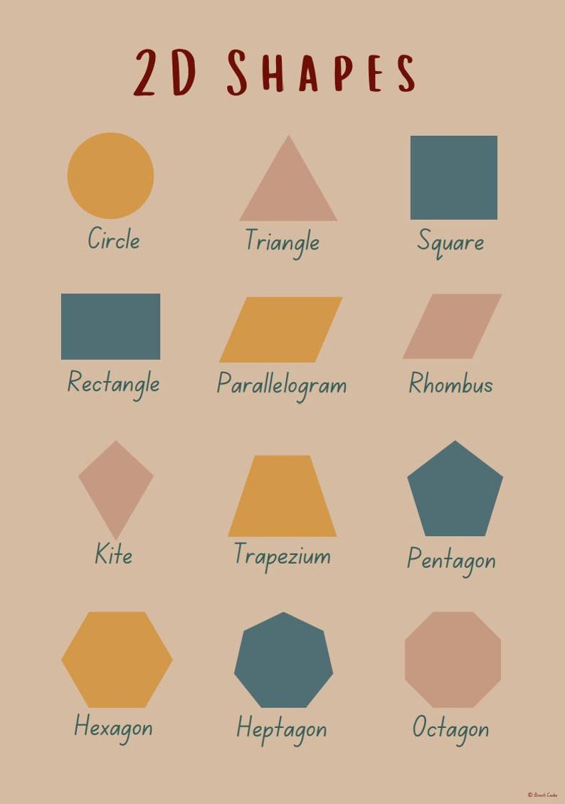 2D and 3D Shape Posters With Properties | Classroom Math Decor - Etsy