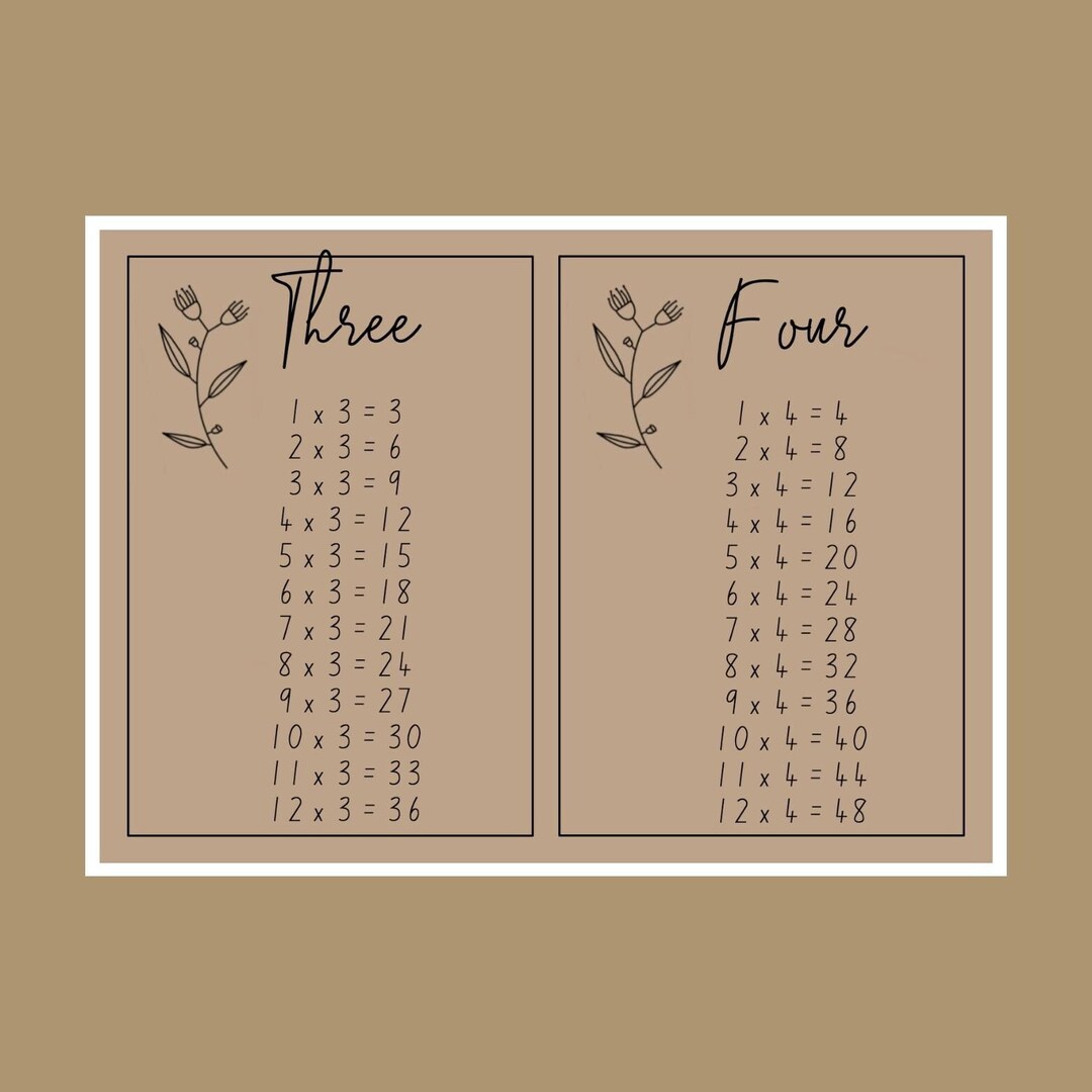 Times Tables Posters Digital Download for Primary Classroom ...