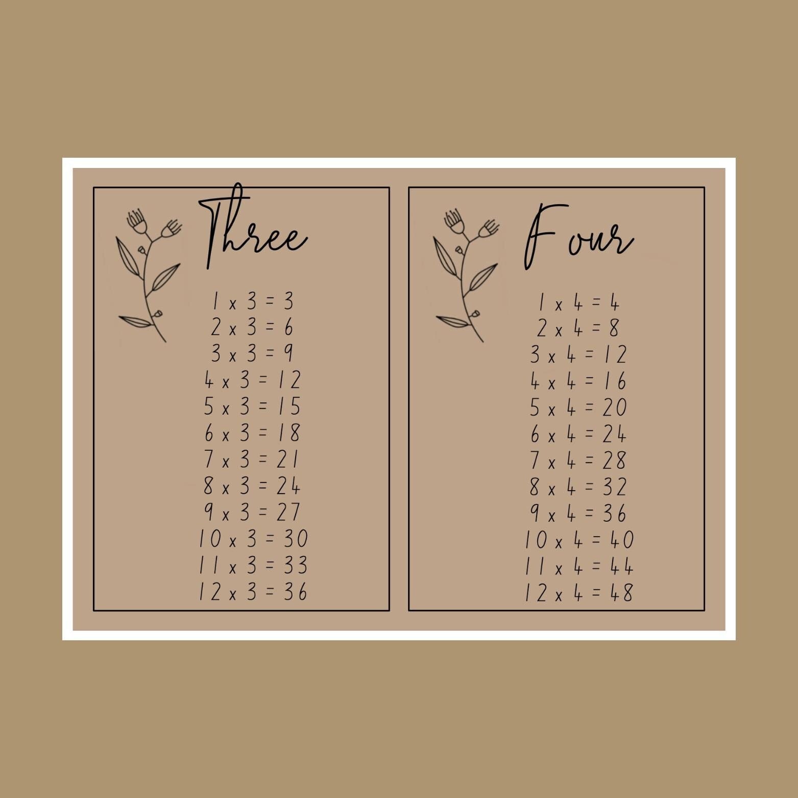 Times Tables Posters – Digital Download for Primary Classroom ...