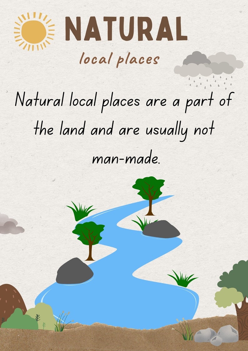 Natural, Managed and Constructed Features Posters - Etsy