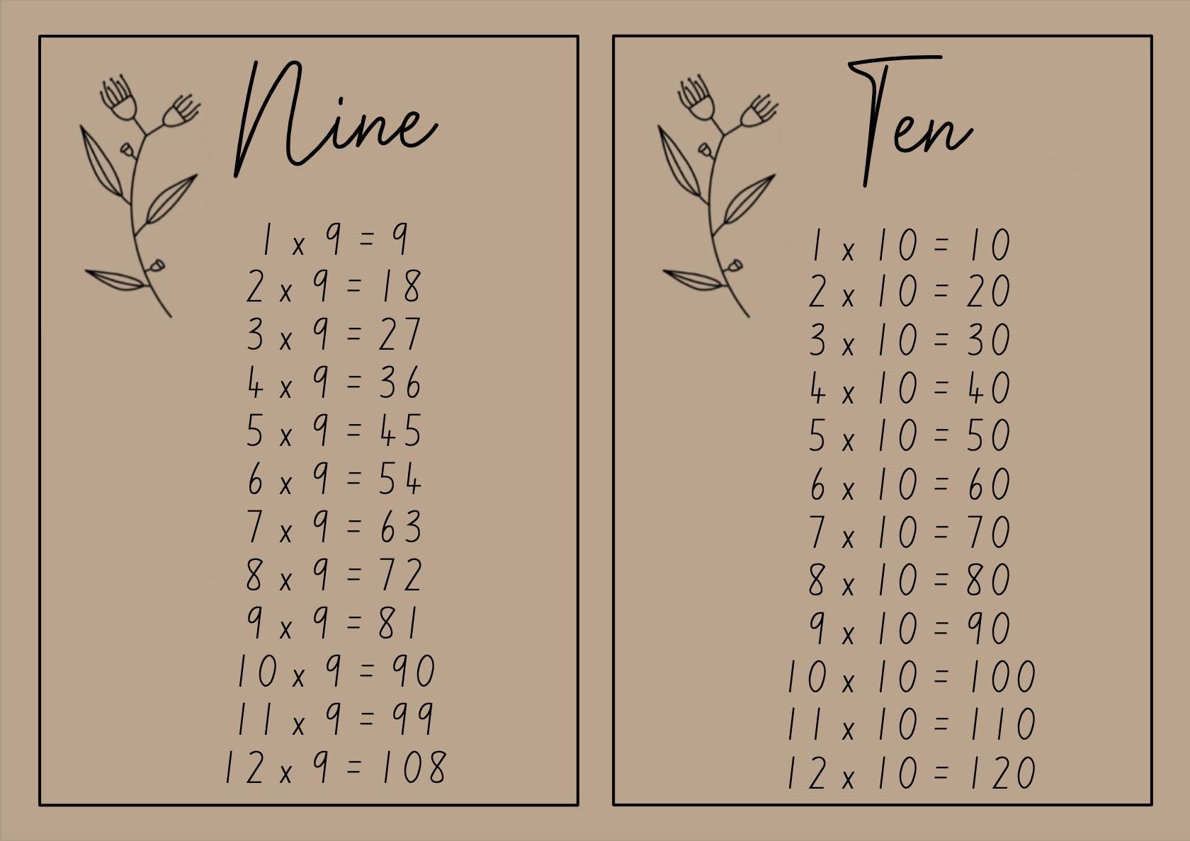 Times Tables Posters – Digital Download for Primary Classroom ...