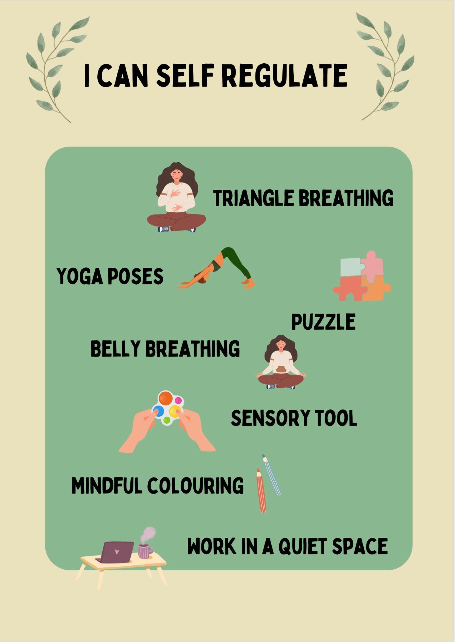 Zones of Regulation Poster - Etsy Canada