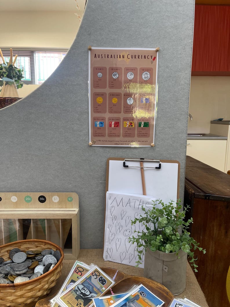 Australian Currency Poster - Visual Guide for Coins and Banknotes - Etsy