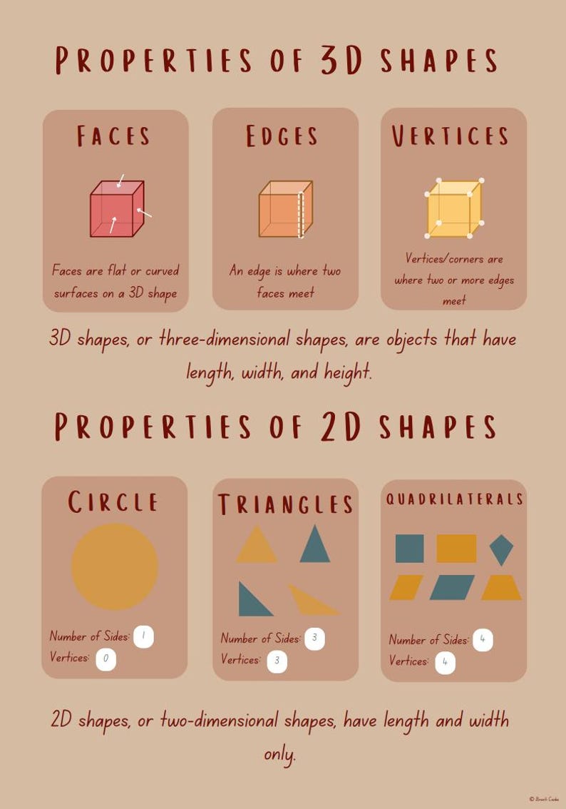 2D and 3D Shape Posters With Properties | Classroom Math Decor - Etsy