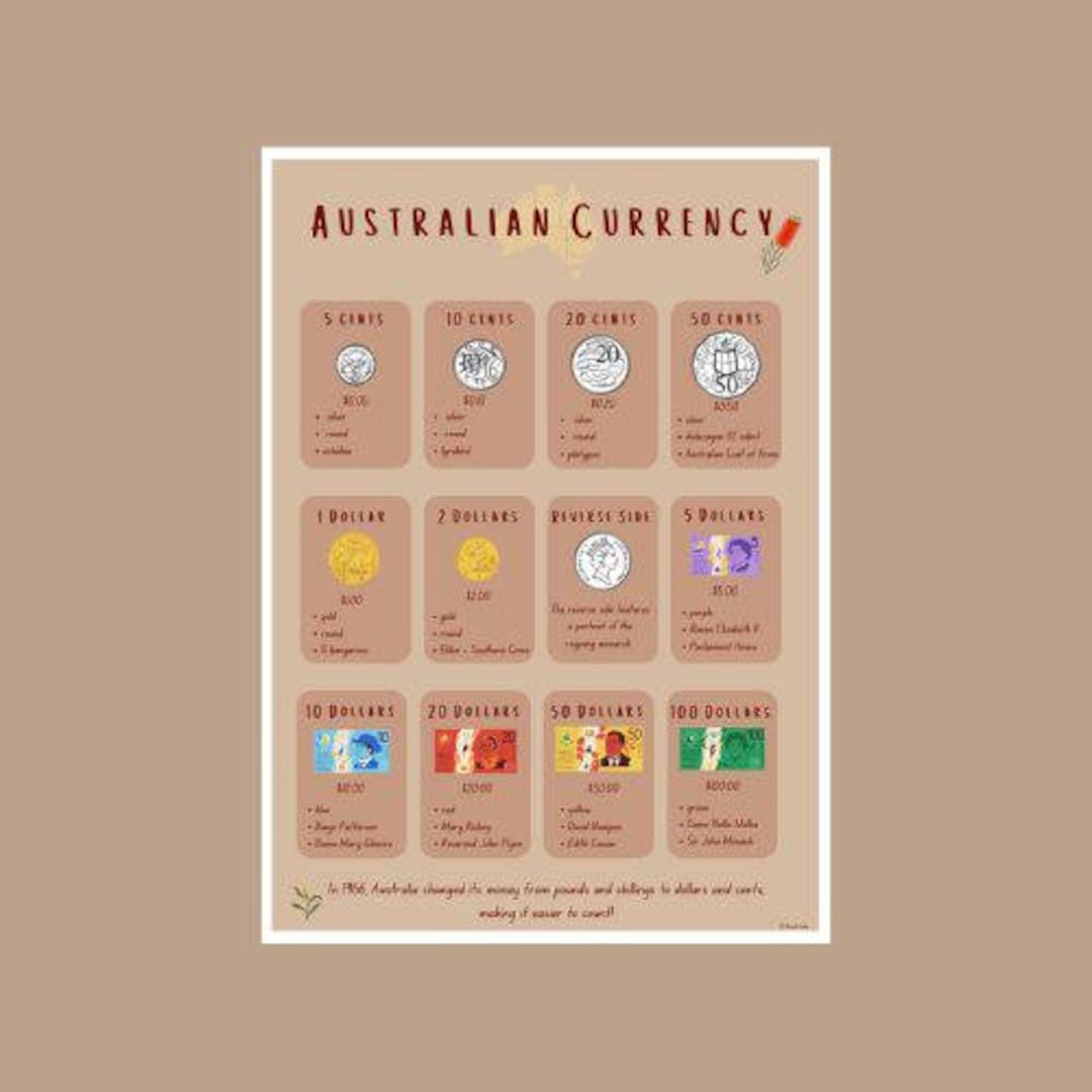 Australian Currency Poster - Visual Guide for Coins and Banknotes - Etsy