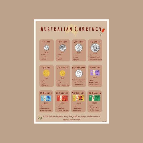 Australian Currency Poster - Visual Guide for Coins and Banknotes - Etsy
