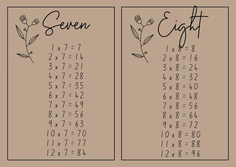 Times Tables Posters Digital Download for Primary Classroom ...