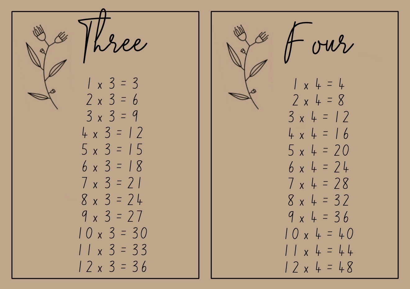 Times Tables Posters Digital Download for Primary Classroom ...